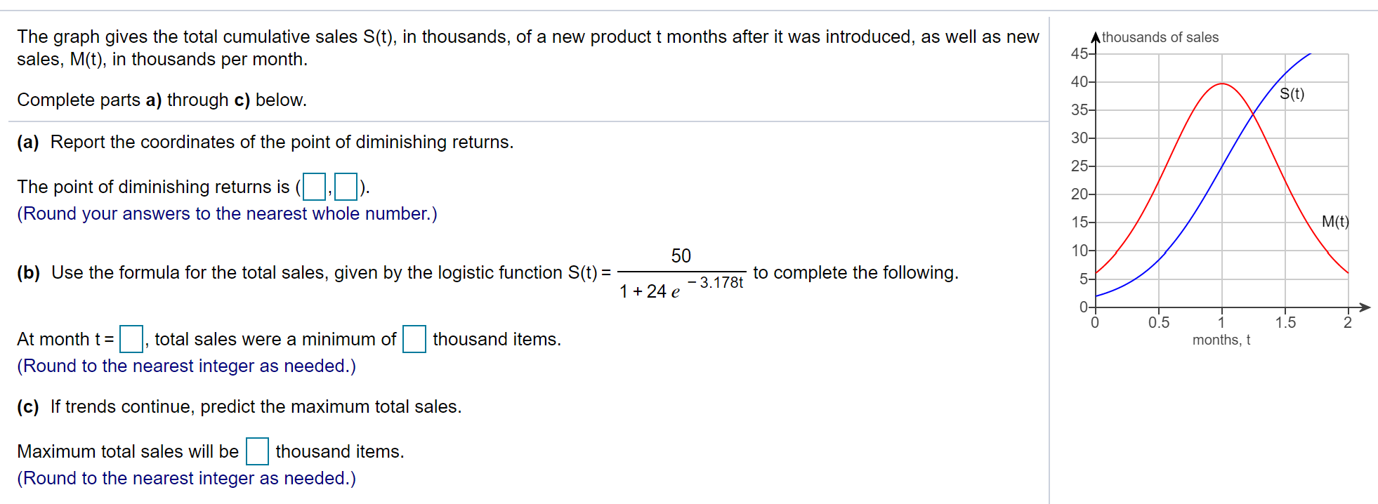Solved The graph gives the total cumulative sales S(t), in | Chegg.com
