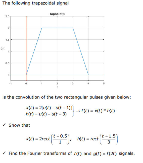 Solved The following trapezoidal signal Signal f(t) 2.5 f(t) | Chegg.com