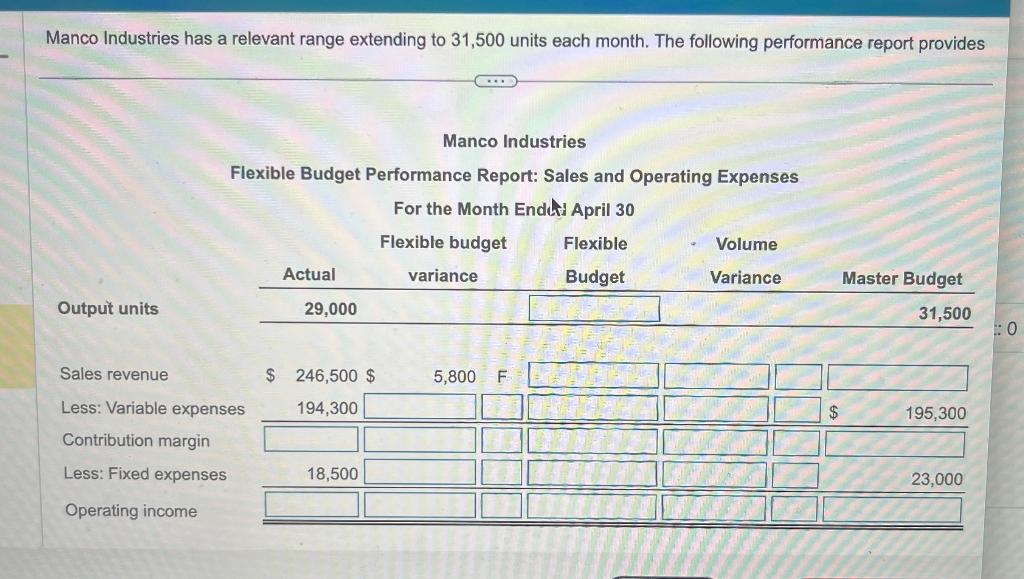 Solved Manco Industries has a relevant range extending to | Chegg.com