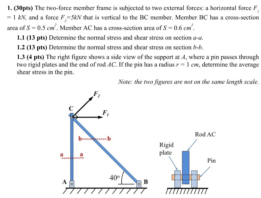Solved 1. (30pts) The two-force member frame is subjected to | Chegg.com