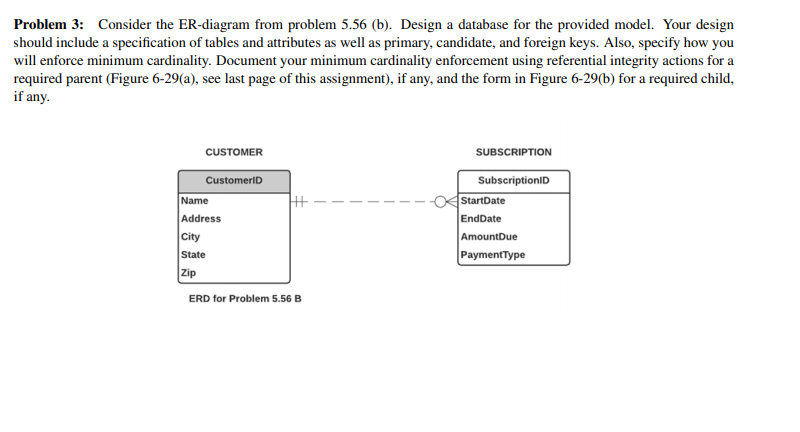 Solved Problem 3: Consider the ER-diagram from problem 5.56 | Chegg.com