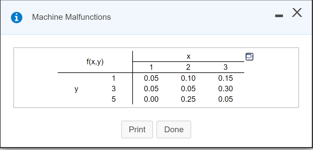 Solved Let X denote the number of times a certain numerical | Chegg.com