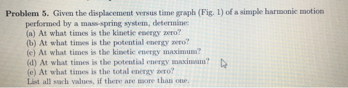 Solved Problem 5. Given the displacement versus time graph | Chegg.com