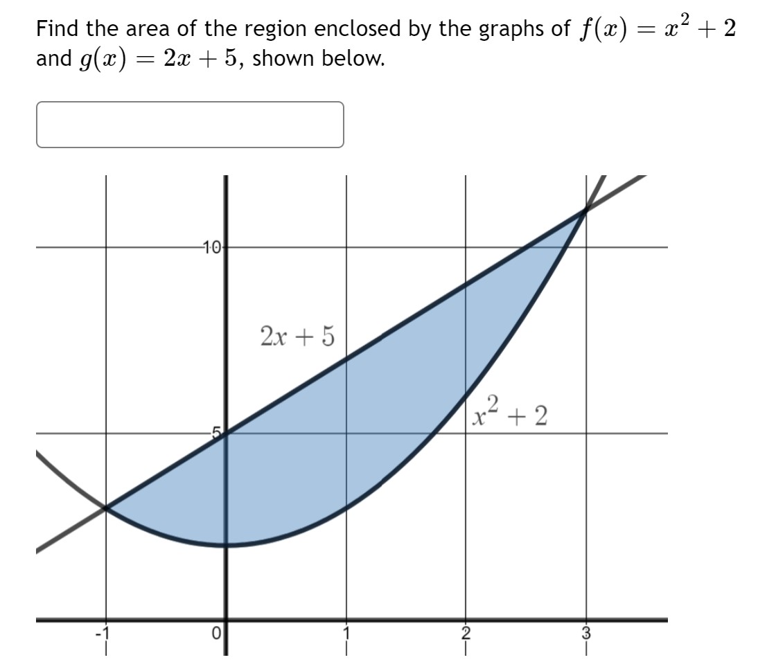 Solved Find the area of the region enclosed by the graphs of | Chegg.com