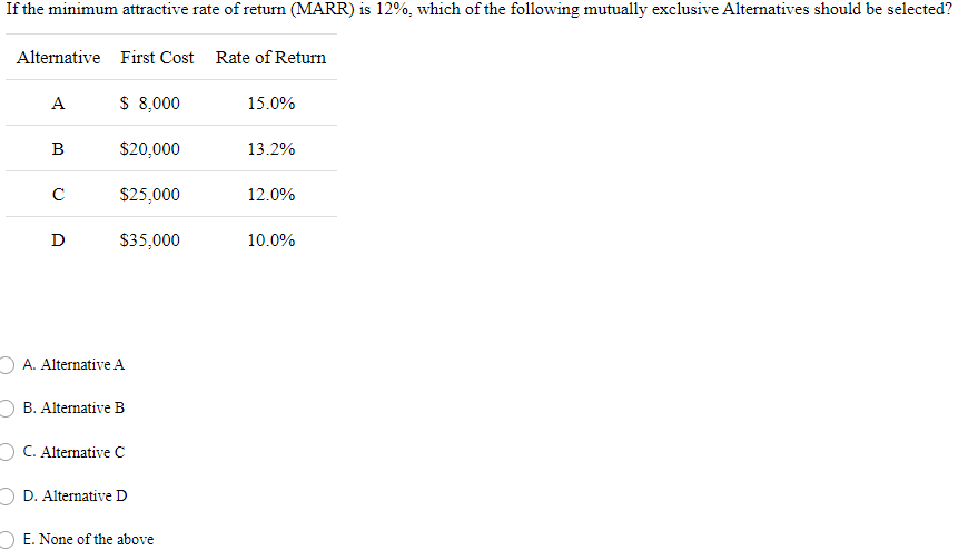 Solved If the minimum attractive rate of return (MARR) is | Chegg.com