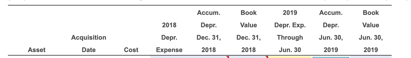 data-table-requirements-estimated-acquisition-chegg