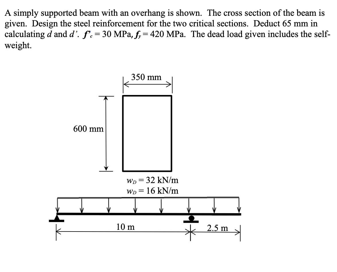 Solved A simply supported beam with an overhang is shown. | Chegg.com