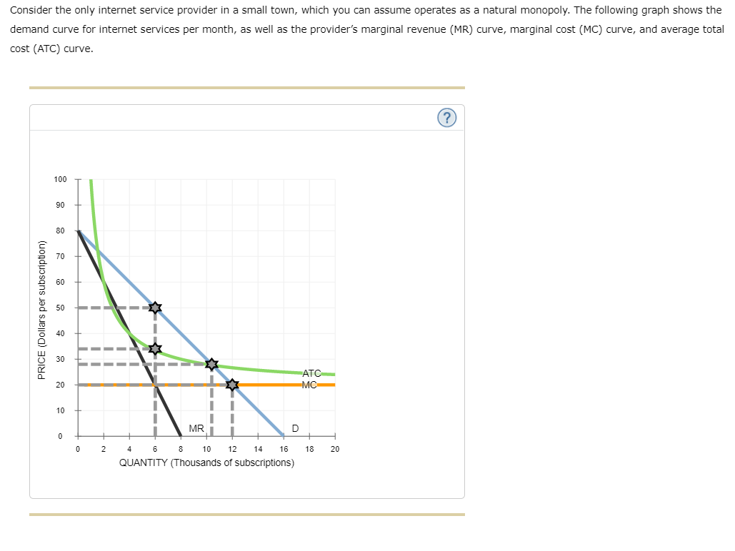 Solved Consider the only internet service provider in a | Chegg.com