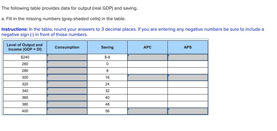 Solved The following table provides data for output (real | Chegg.com