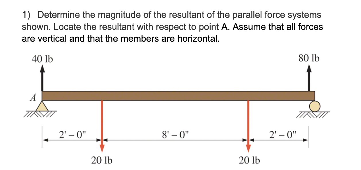 Solved 1) Determine the magnitude of the resultant of the | Chegg.com