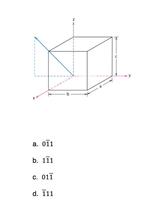 [solved] What Are The Indices For The Direction Represented