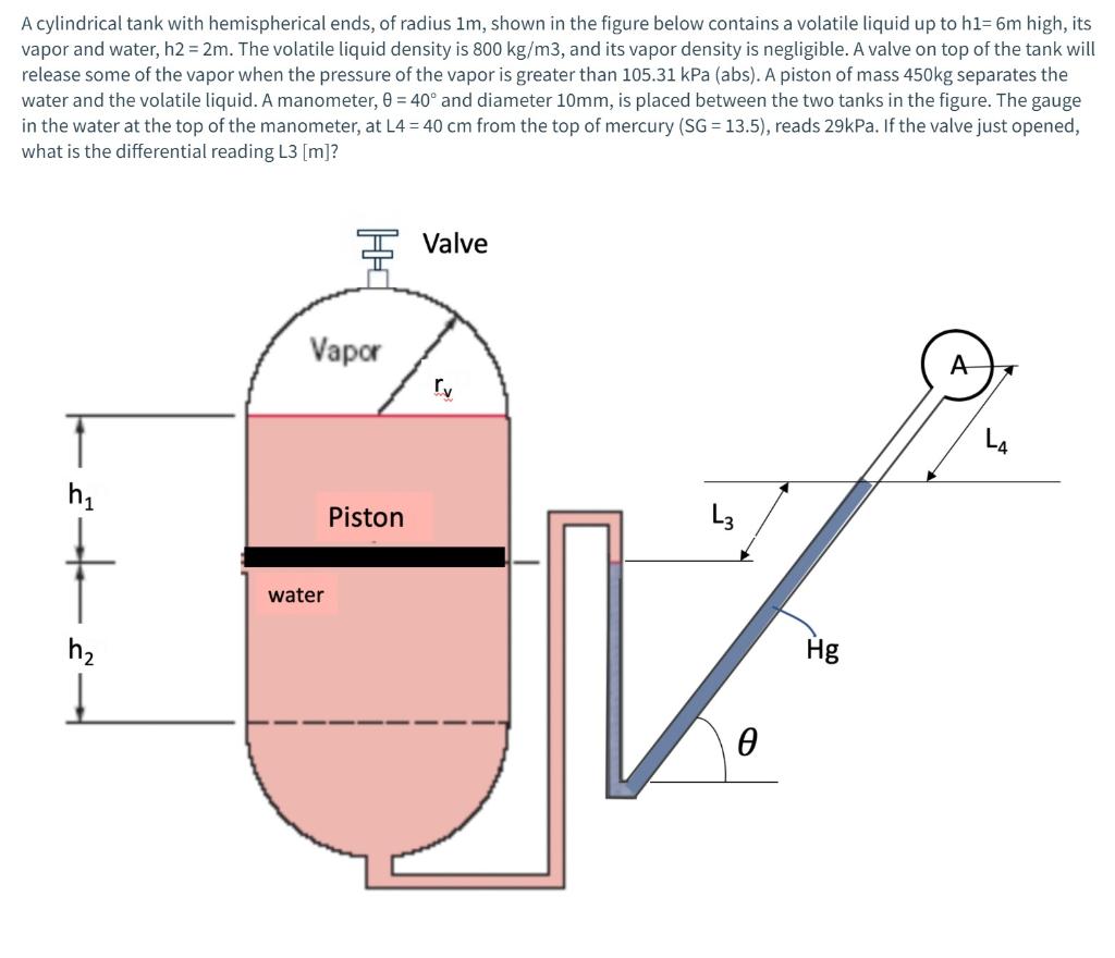 Solved A cylindrical tank with hemispherical ends, of radius | Chegg.com