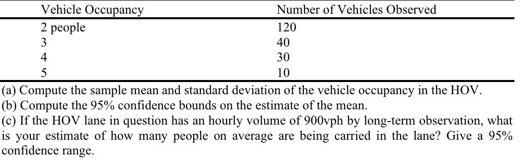 Solved 30 Vehicle Occupancy Number of Vehicles Observed 2 | Chegg.com