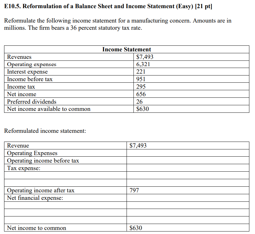 Solved E10.5. Reformulation of a Balance Sheet and Income | Chegg.com