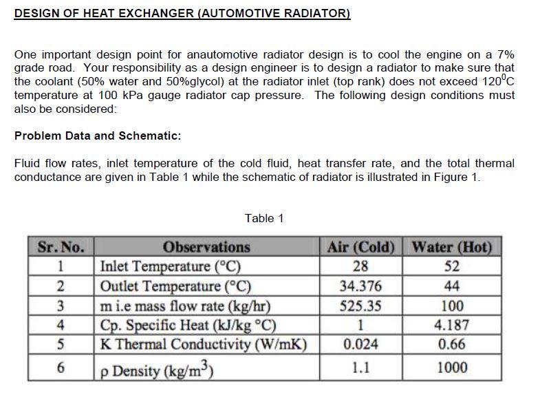 Solved DESIGN OF HEAT EXCHANGER (AUTOMOTIVE RADIATOR) One | Chegg.com