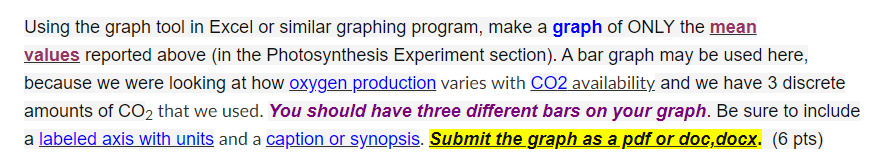 Solved Using the graph tool in Excel or similar graphing | Chegg.com