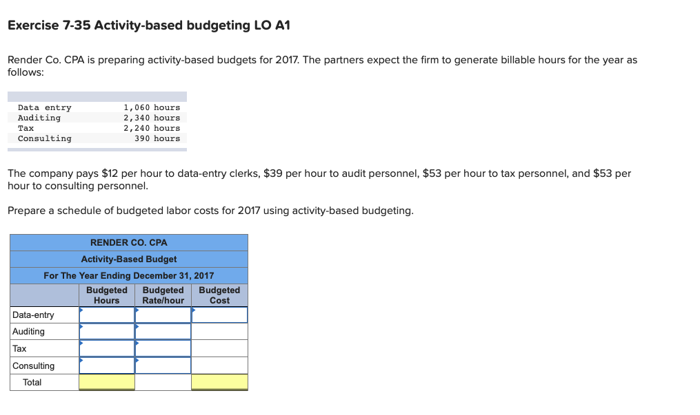 Solved Exercise 7-35 Activity-based budgeting LO A1 Render | Chegg.com