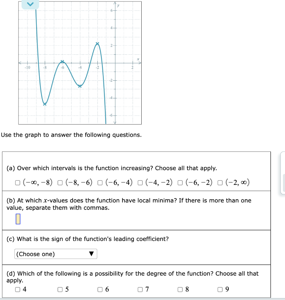 Solved -10 -6 w Use the graph to answer the following | Chegg.com