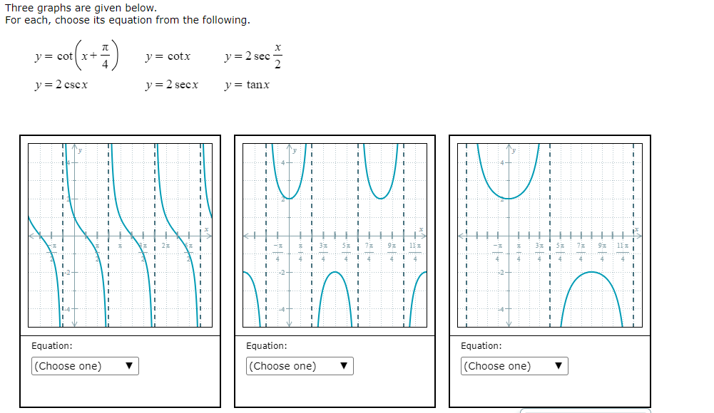 Solved Three graphs are given below. For each, choose its | Chegg.com