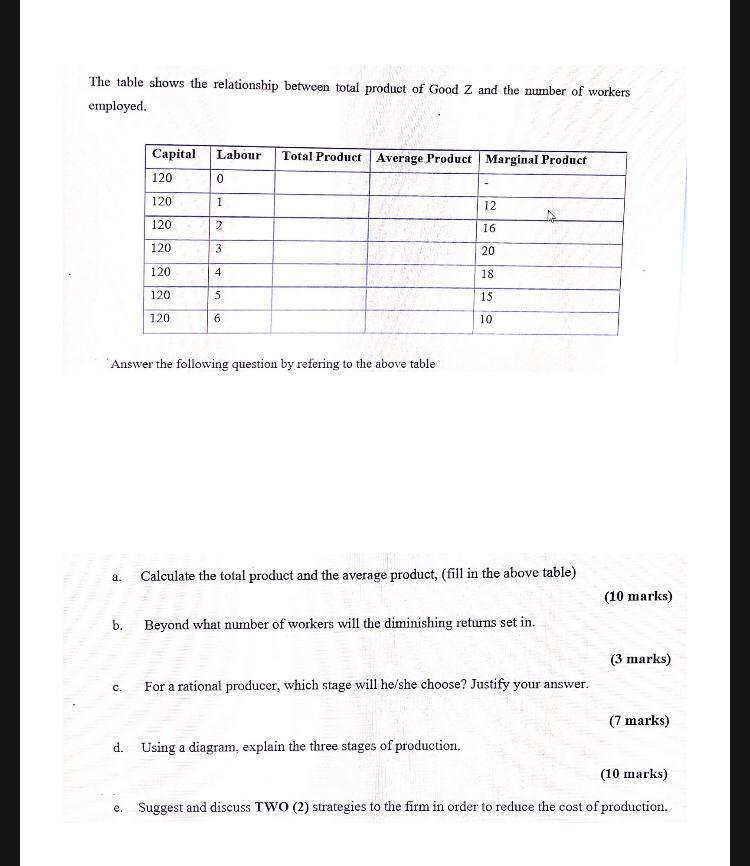 Solved The table shows the relationship between total | Chegg.com