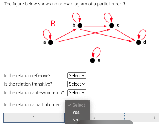 Solved The figure below shows an arrow diagram of a partial | Chegg.com