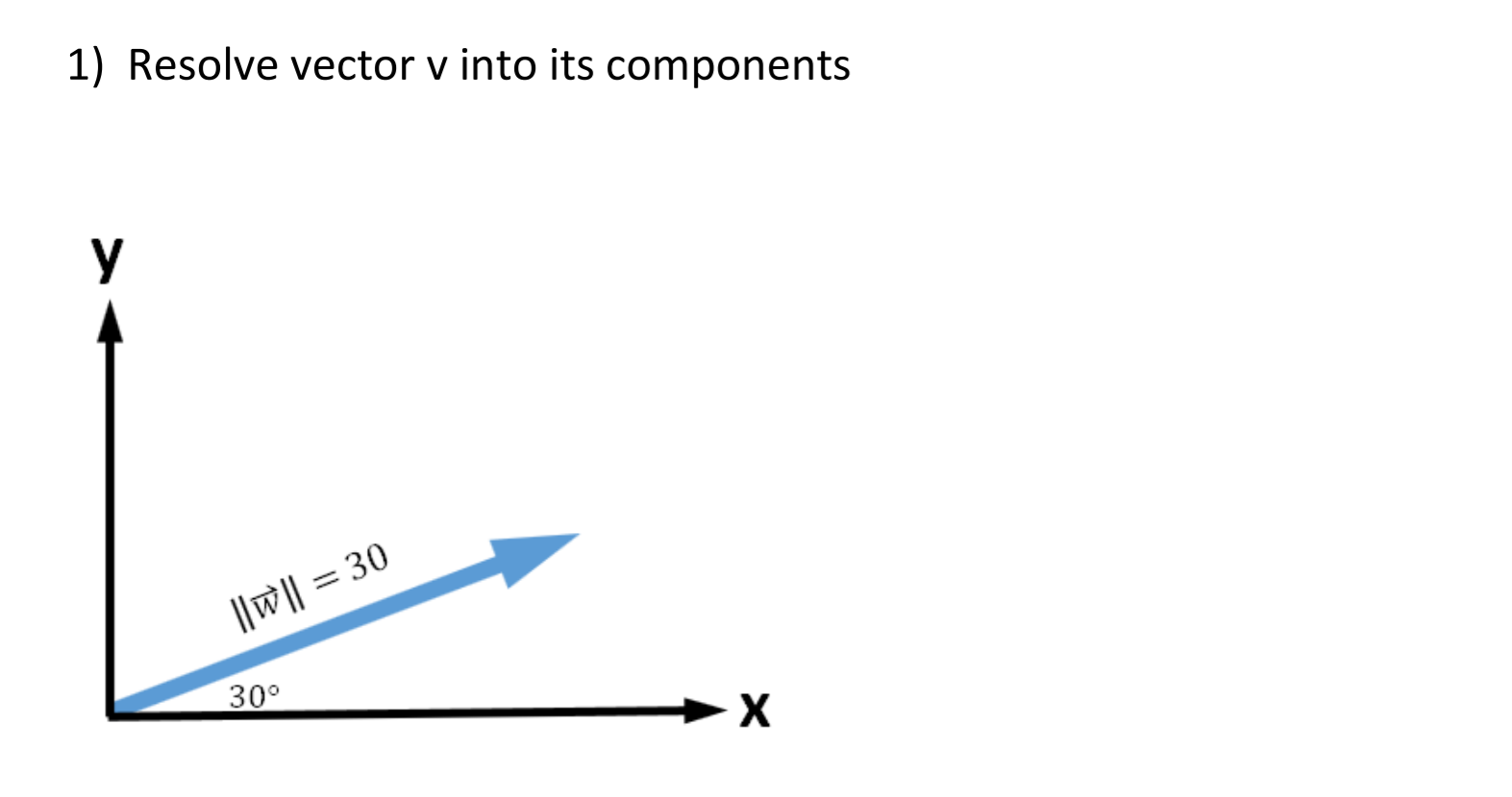 Solved 1) Resolve vector v into its components у ||w|| = 30 | Chegg.com