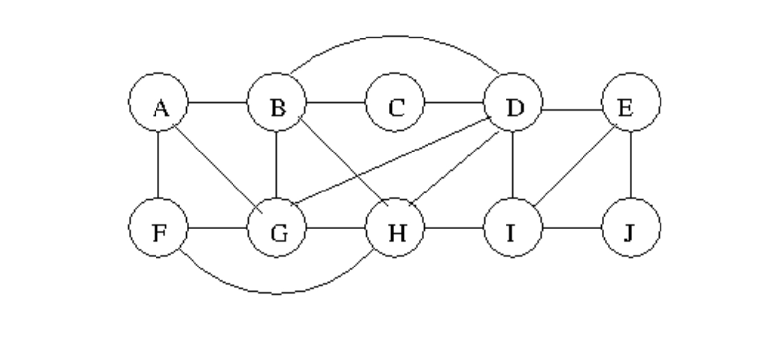 Solved Problem 3 The following problem is known as the | Chegg.com