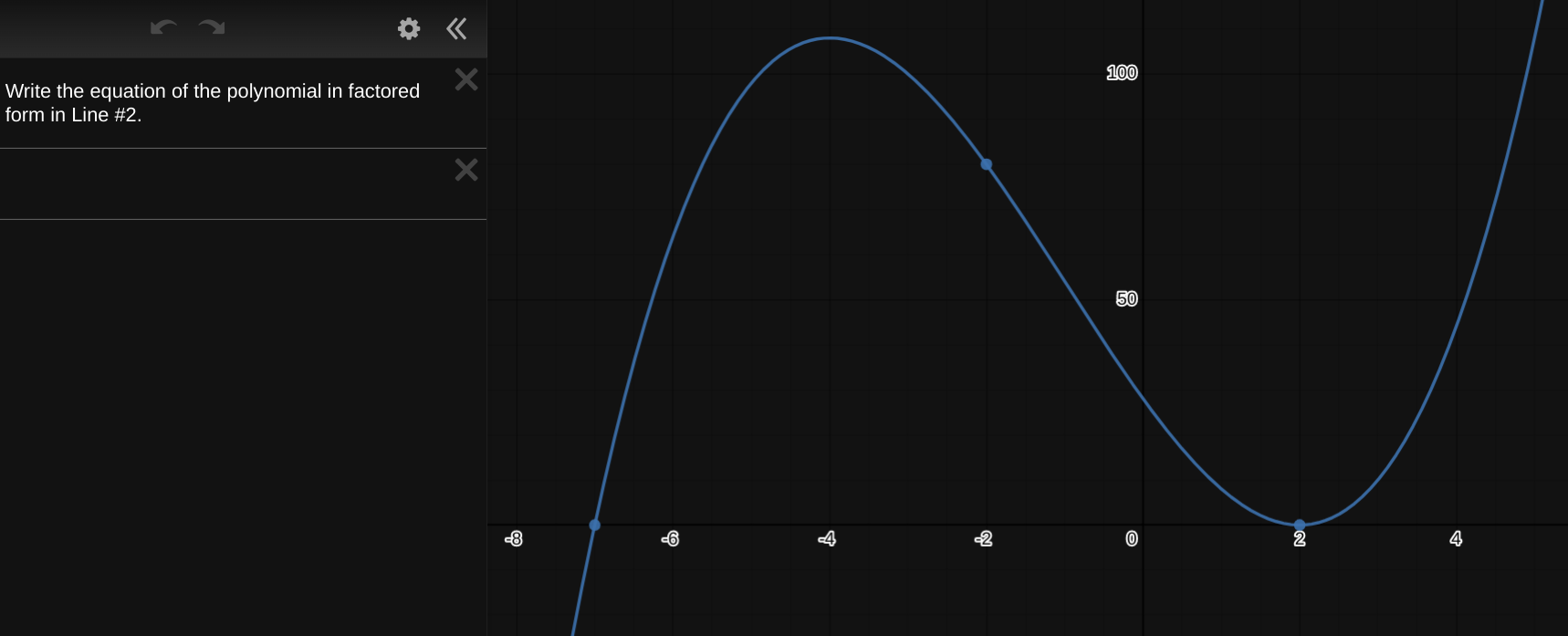 Solved Write the equation of the polynomial in factored form | Chegg.com