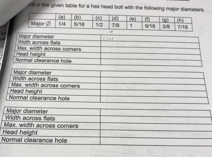 Solved Fill in the given table for a hex head bolt with the | Chegg.com