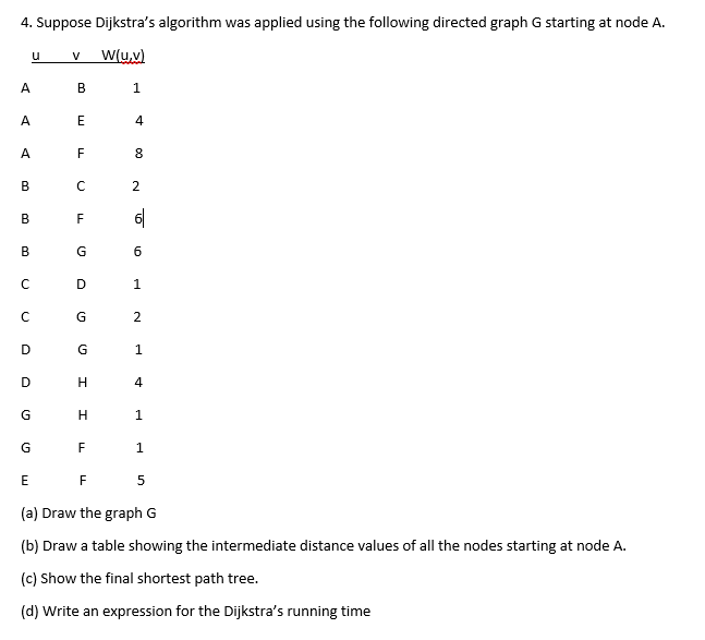 Solved 4. Suppose Dijkstra's algorithm was applied using the | Chegg.com