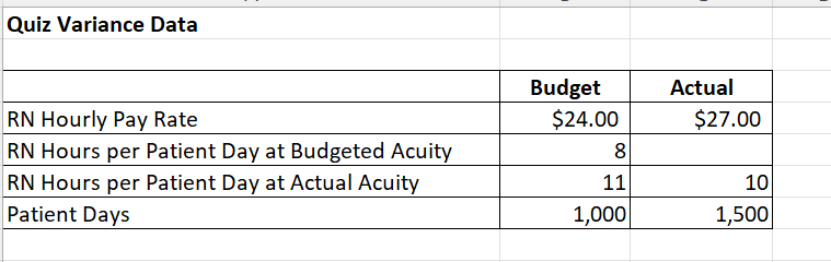 Solved Using the table above, please answer the following: | Chegg.com