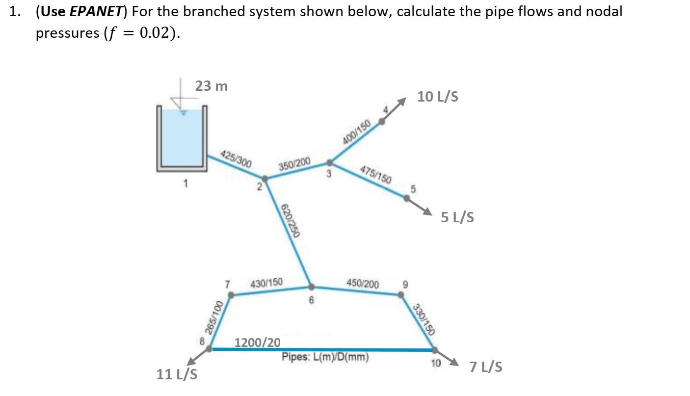 Solved 1. (Use EPANET) For the branched system shown below, | Chegg.com
