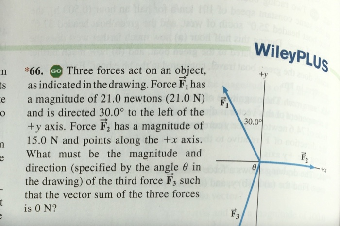 Solved Three Forces Act On An Object As Indicated In The