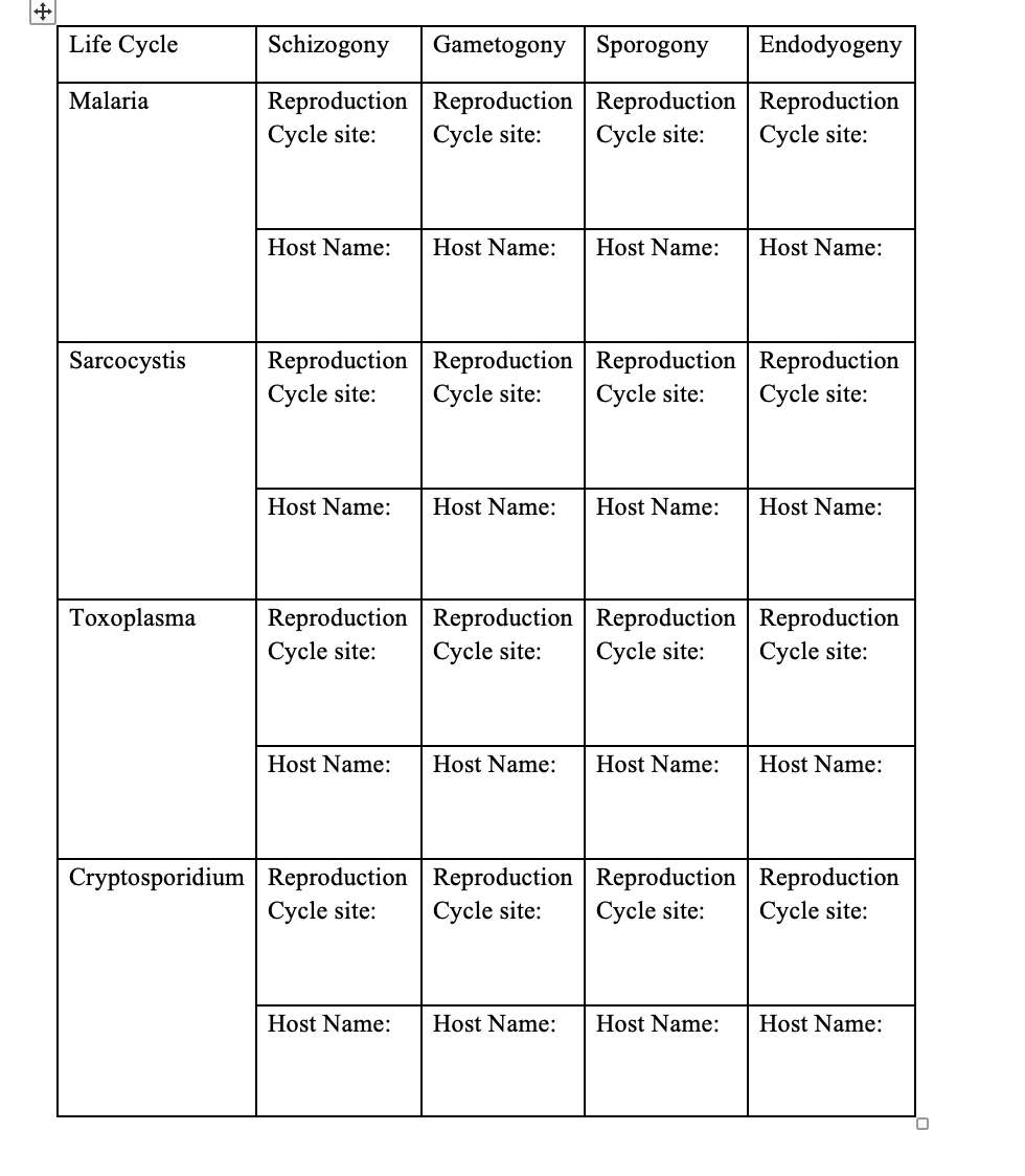 Solved please fill out this chart | Chegg.com Solved please fill out this chart | Chegg.com
