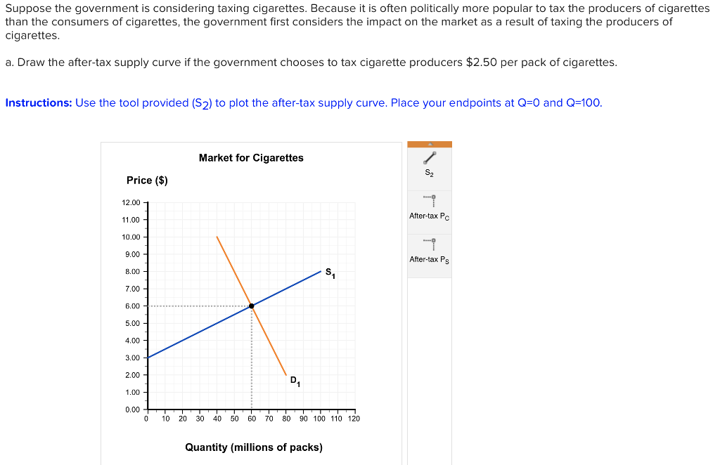 Solved Suppose the government is considering taxing | Chegg.com Solved Suppose the government is considering taxing | Chegg.com