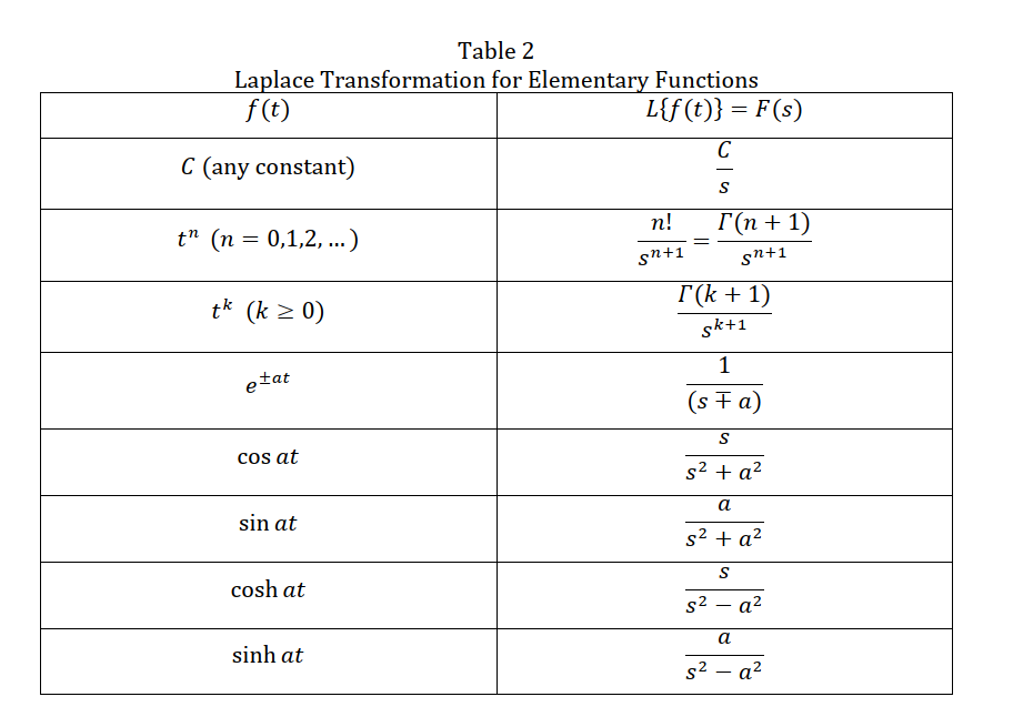 Solved ADVANCE MATH Complex numbers LAPLACE | Chegg.com
