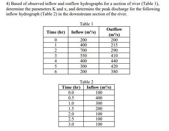 Solved 4) Based of observed inflow and outflow hydrographs | Chegg.com