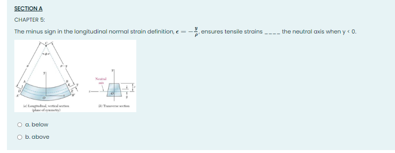 Solved SECTION A CHAPTER 5: The minus sign in the | Chegg.com