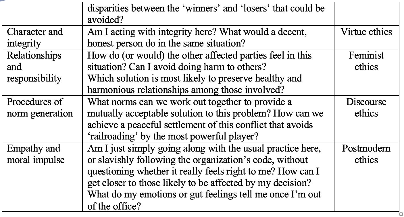 Table: Considerations in making ethical decisions, | Chegg.com