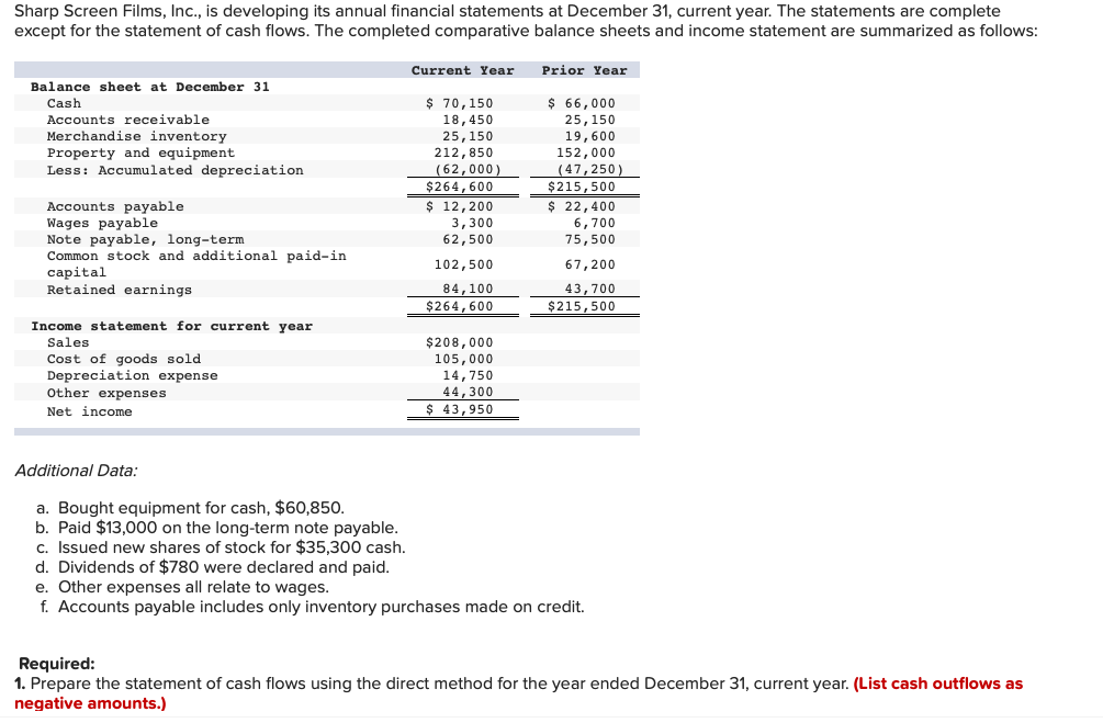 Solved SHARP SCREEN FILMS, INC. Statement of Cash Flows For | Chegg.com