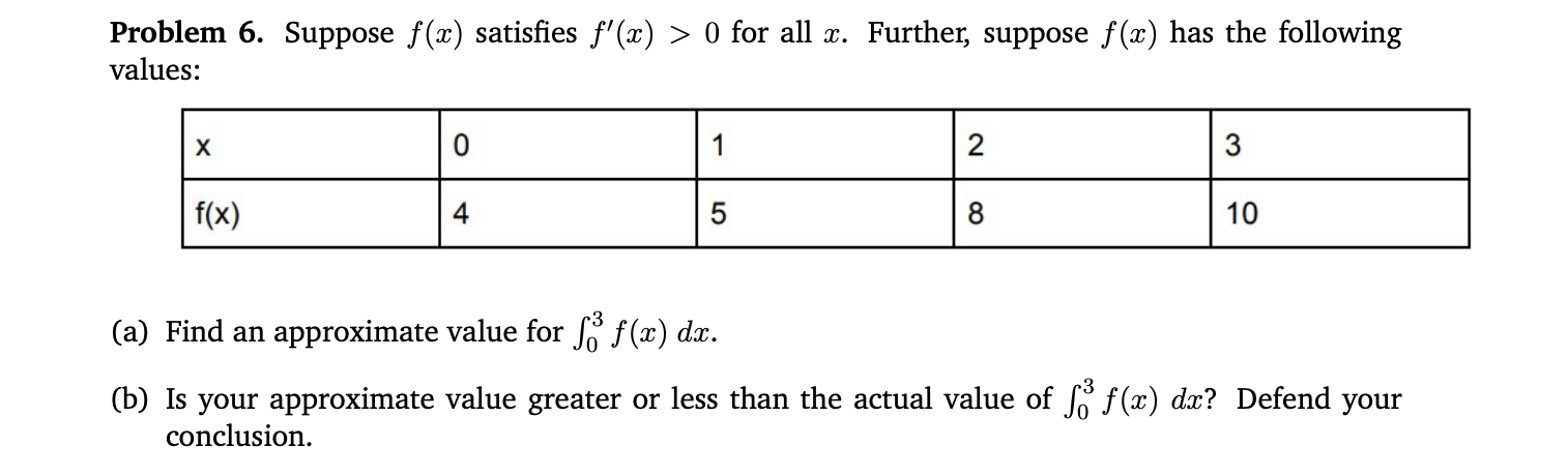 Solved Problem 6. ﻿Suppose f(x) ﻿satisfies f'(x)>0 ﻿for all | Chegg.com