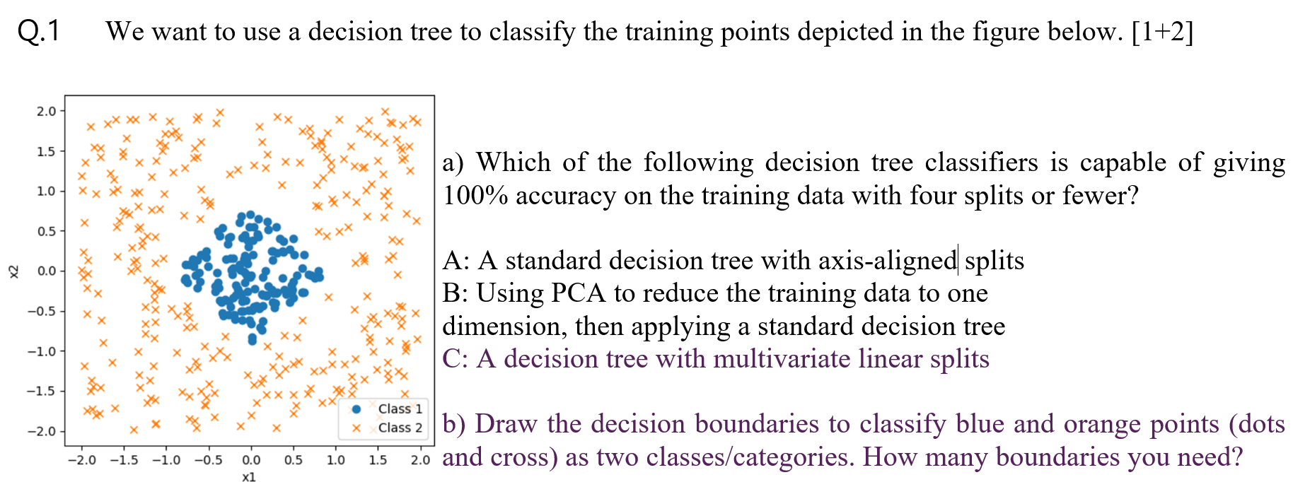 Solved Q. 1 ﻿We want to use a decision tree to classify the | Chegg.com