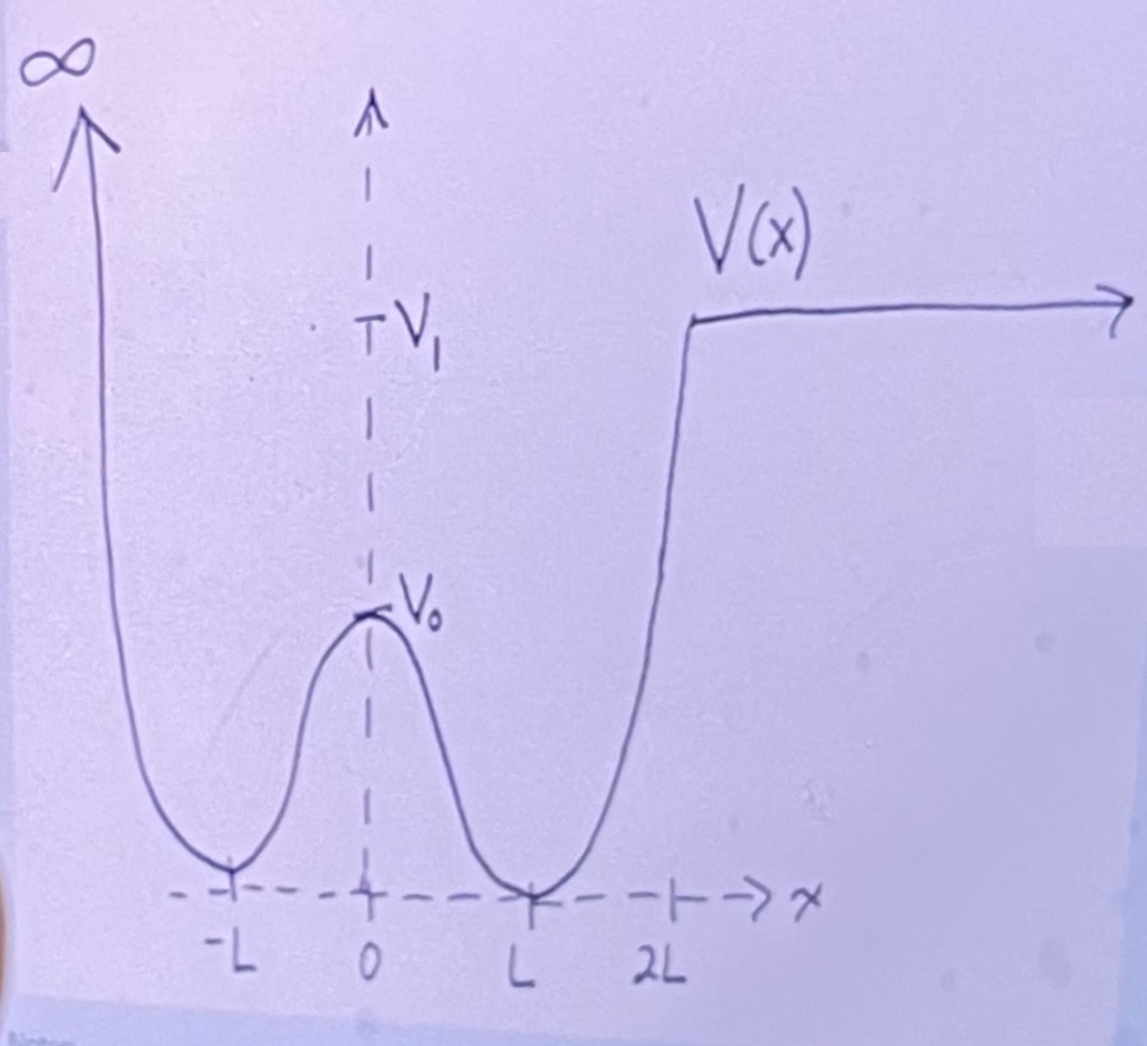 Solved Consider the 1D potential V(x) shown in the figure | Chegg.com