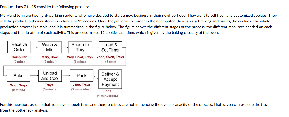 Solved question 7:What is the flow time for this | Chegg.com