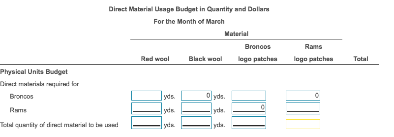 Direct Material Usage Budget in Quantity and Dollars | Chegg.com