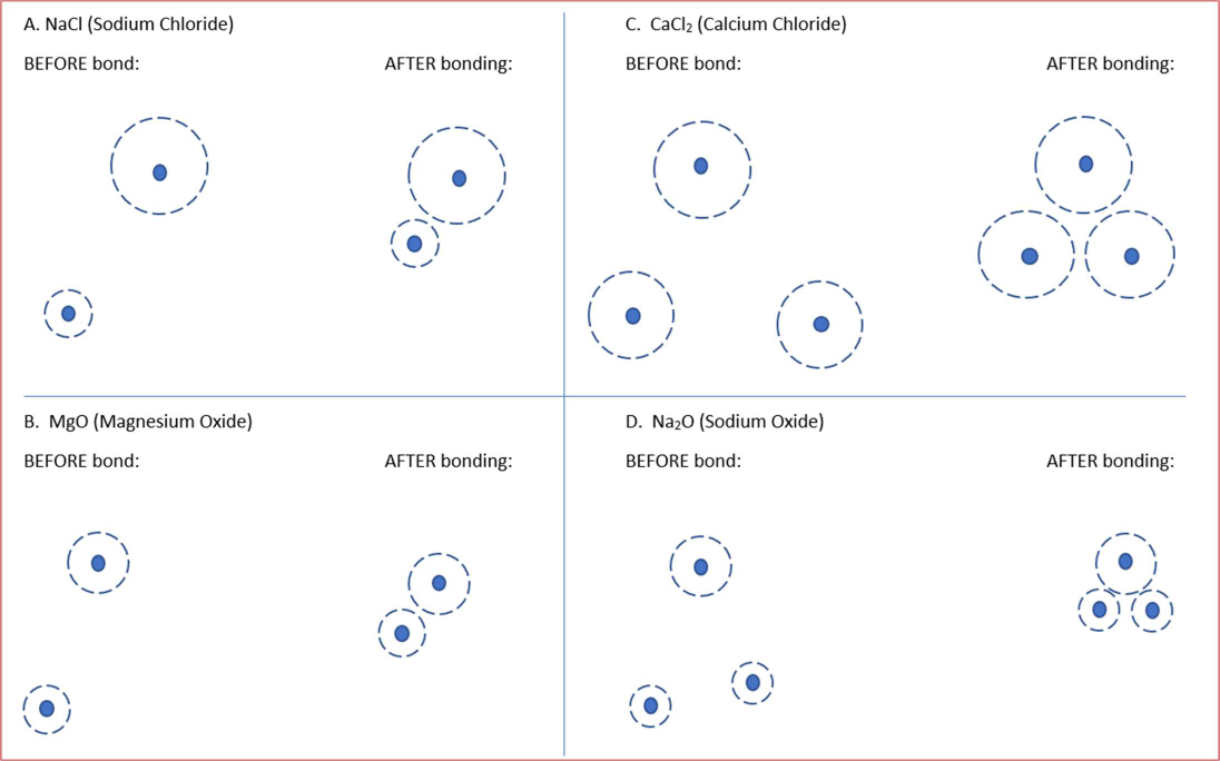 Solved PRACTICE with drawing IONIC BONDINGMake an electron | Chegg.com