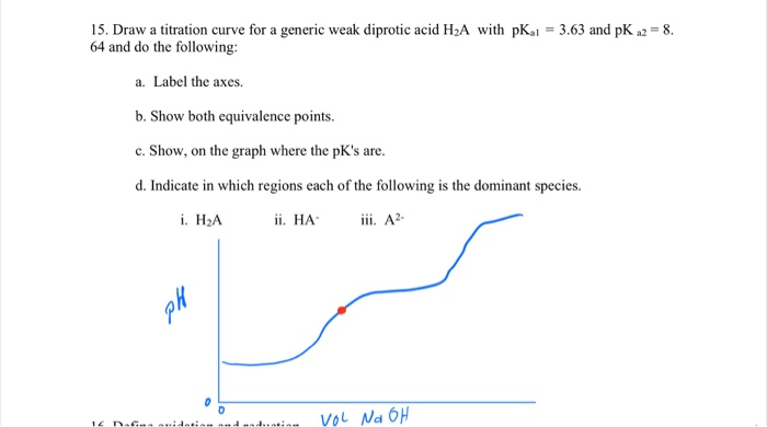 Solved 15. Draw a titration curve for a generic weak | Chegg.com