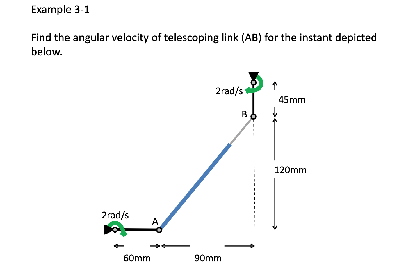 Solved Example 3-1 Find the angular velocity of telescoping | Chegg.com