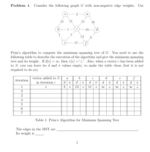 Solved Problem 1. Consider the following graph G with | Chegg.com