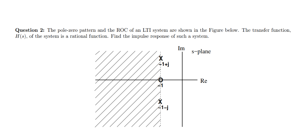 Solved Question 2: The pole-zero pattern and the ROC of an | Chegg.com